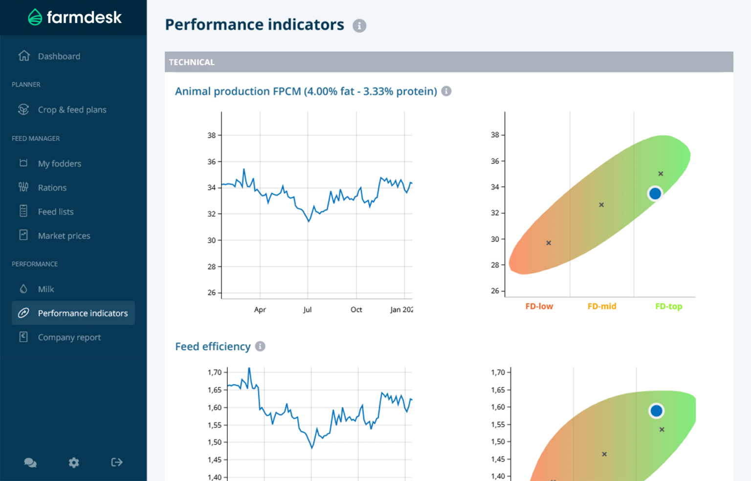 Farmdesk Dairy | Farmdesk